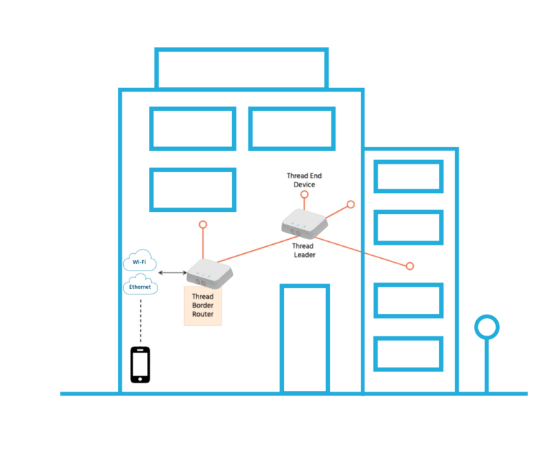 MMB Thread Border Router Getting Started Guide - MMB Networks
