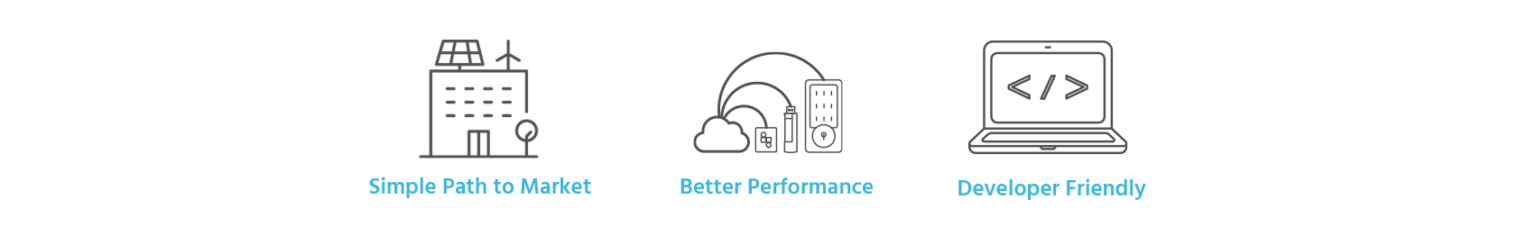 Products - Modules, Gateways, Dev Boards | MMB Networks